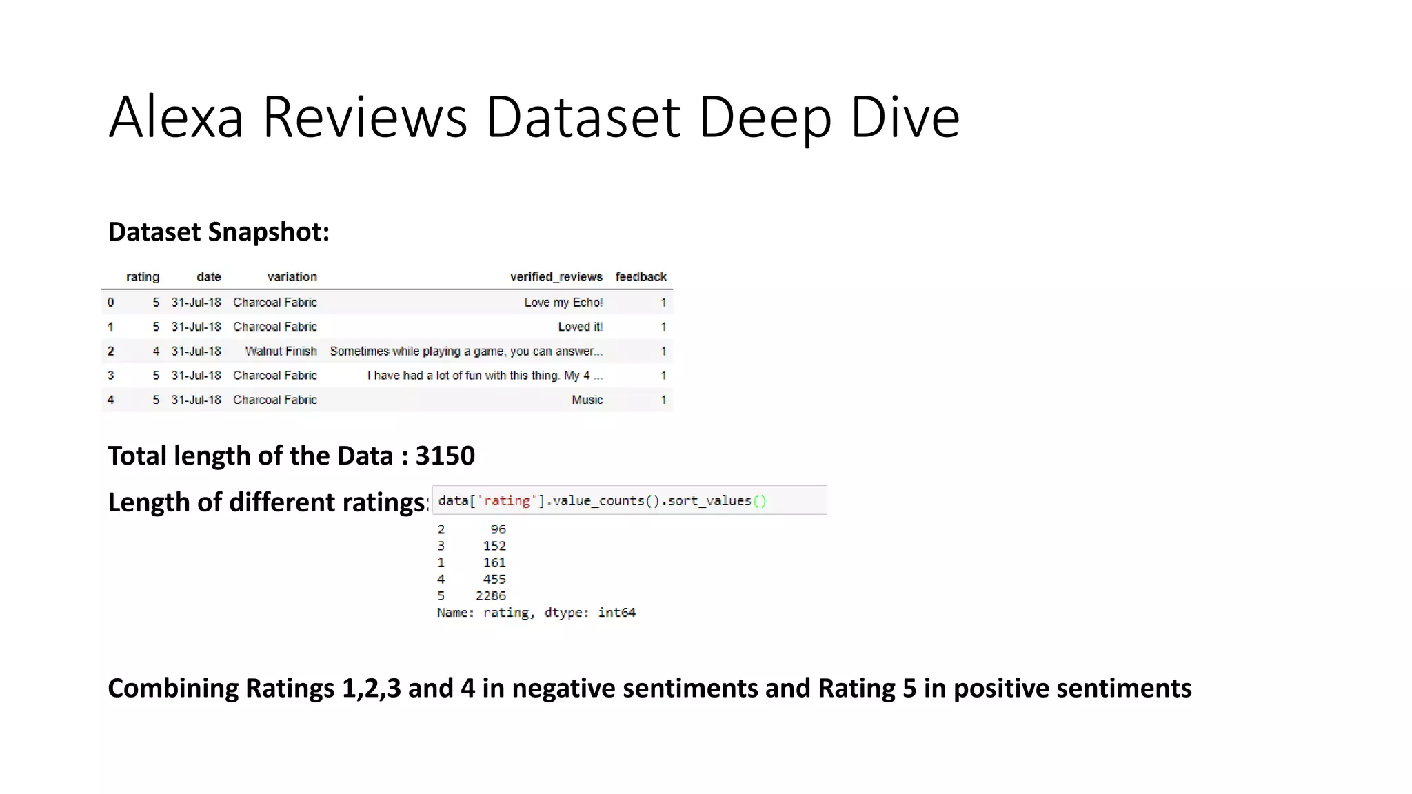 Sentiment Analysis - Amazon Alexa Reviews | PDF | Computer Software and Applications | Computing