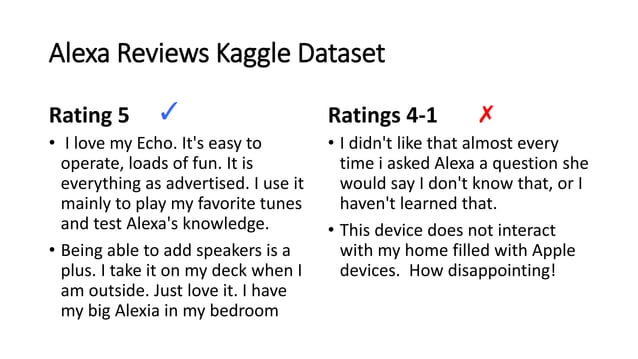 Sentiment Analysis - Amazon Alexa Reviews | PDF | Computer Software and Applications | Computing
