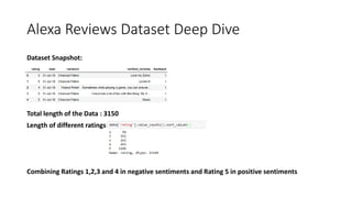 Sentiment Analysis - Amazon Alexa Reviews | PDF