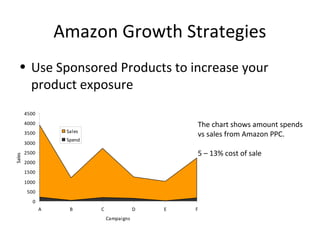 Amazon and eBay Growth Strategies | PPT