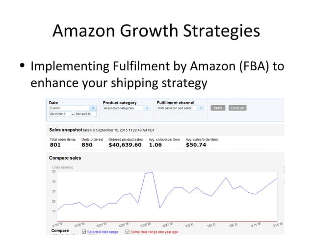 Amazon and eBay Growth Strategies | PPT