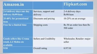 Amazon vs flipkart | PPTX