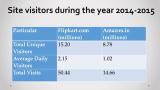 Amazon vs flipkart | PPTX
