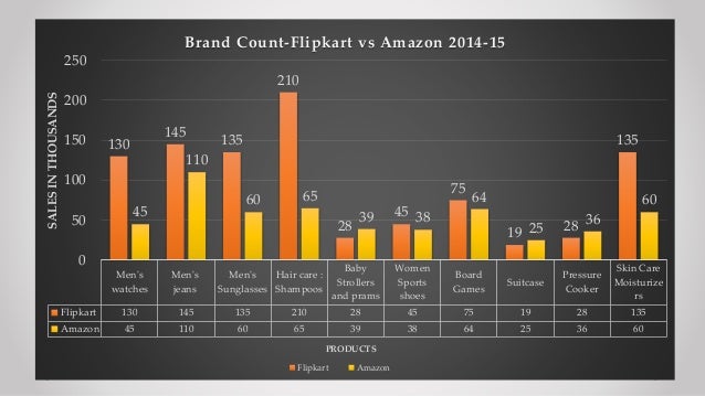 Amazon vs flipkart