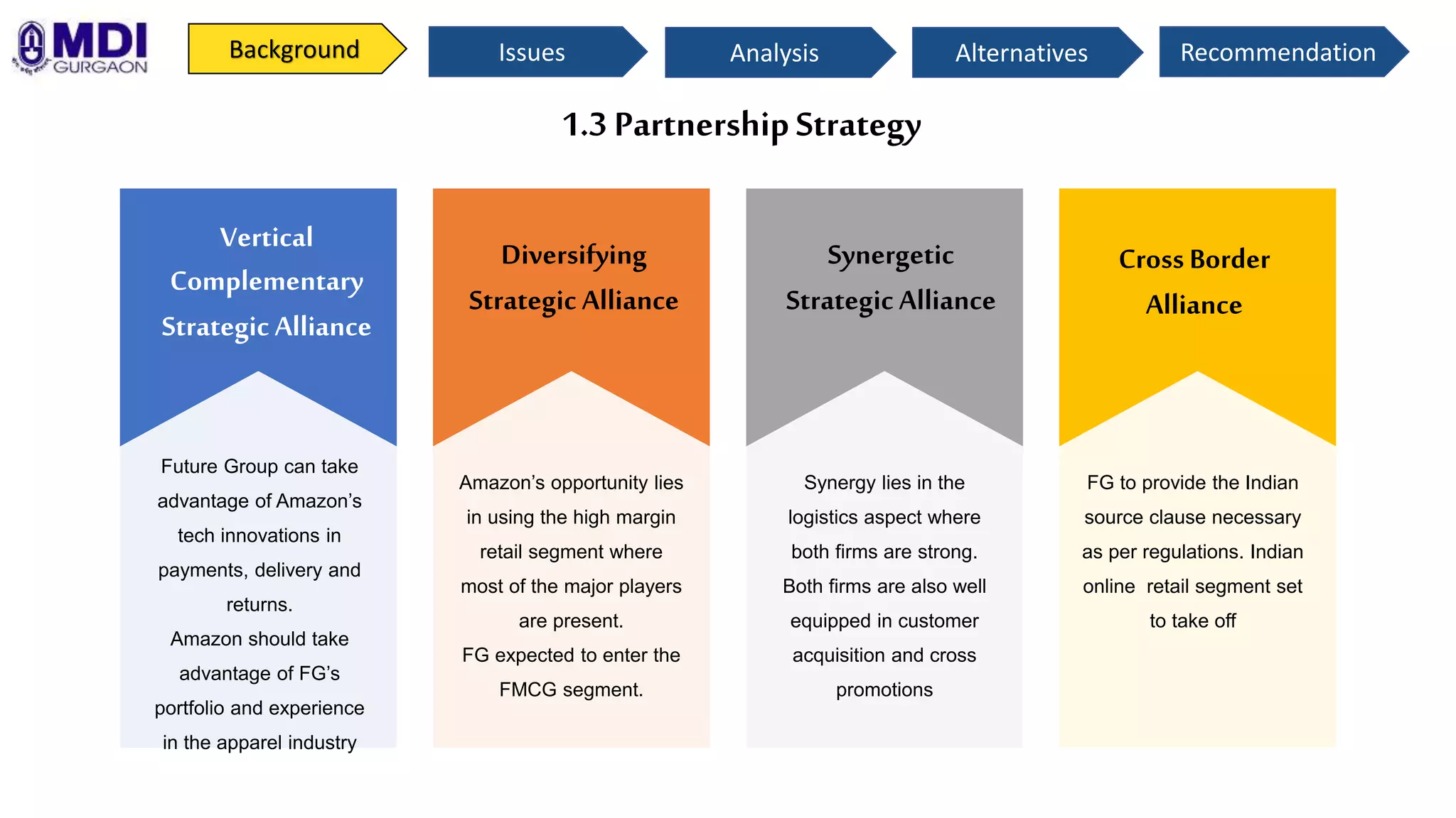 Amazon and Future Group: Rethinking the Alliance Strategy | PPTX