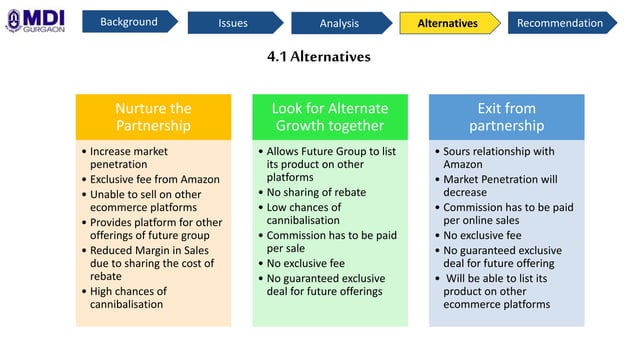 Amazon and Future Group: Rethinking the Alliance Strategy | PPTX