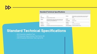 Amazon A Plus Content FAQs Basic Modules.pptx