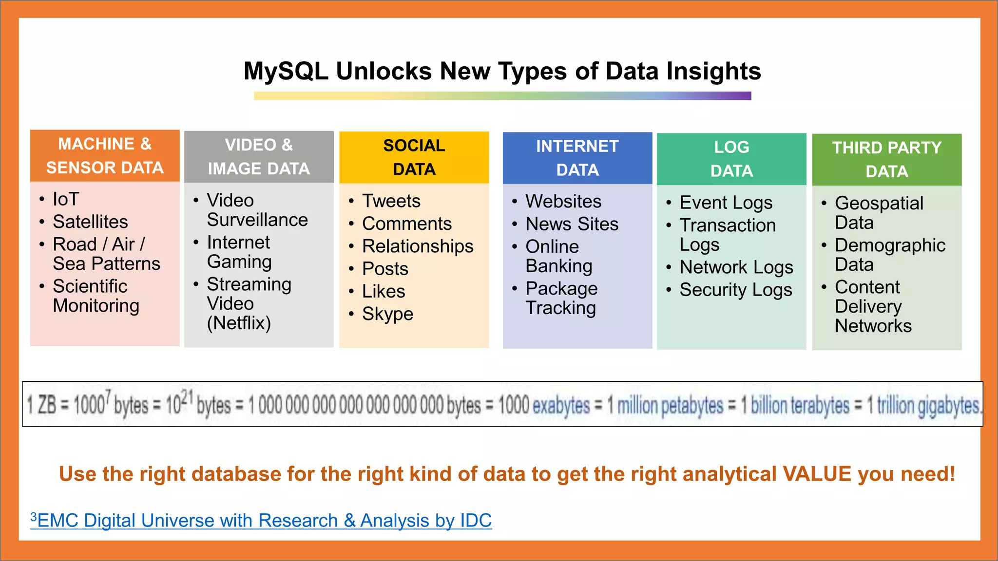 Amazon Aurora Relational Database Built for the AWS Cloud, Version 1 Series | PPT