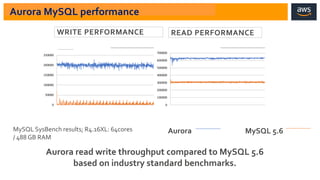 Amazon Aurora TechConnect | PPT
