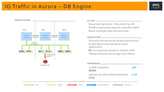 Amazon Aurora TechConnect | PPT