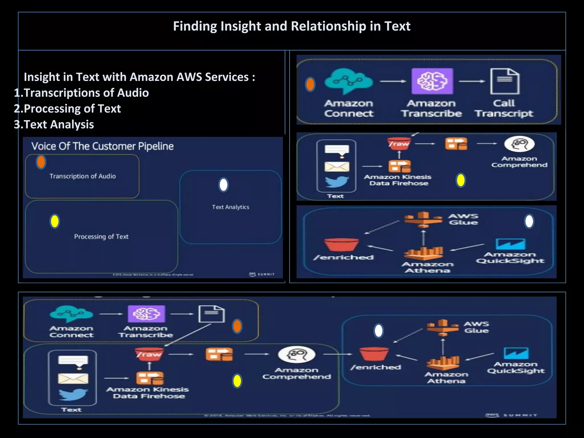 AWS Services - Part 1 | PPT