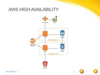 Amazon AWS Free-Tier | PPTX