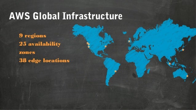 AWS Global Infrastructure 9 regions