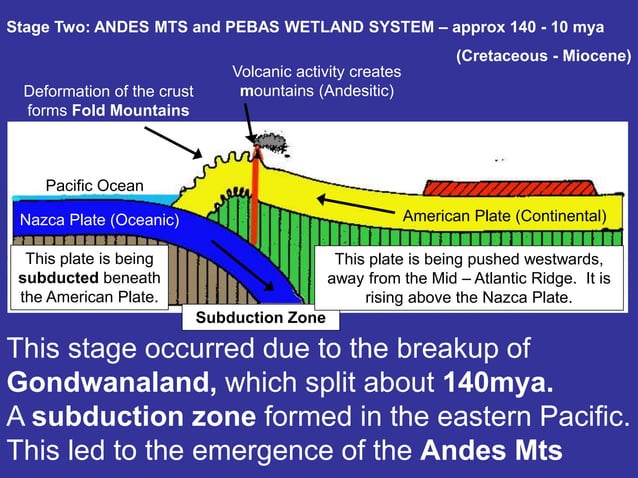 Amazon basin geological development | PPT