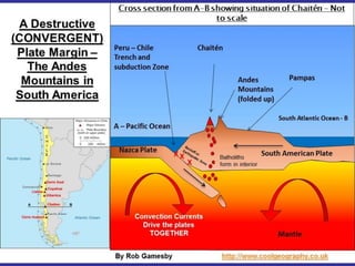 Amazon basin geological development | PPTX