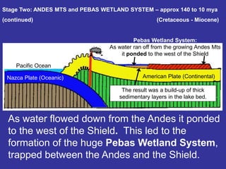 Amazon basin geological development | PPTX | Geography | Science