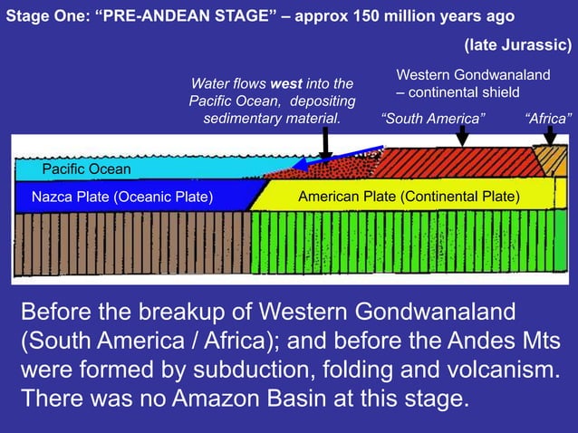 Amazon basin geological development | PPT