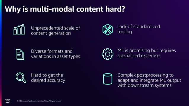 Bedrock Data Automation (Preview): Simplifying Unstructured Data ...