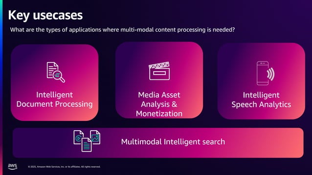 Bedrock Data Automation (Preview): Simplifying Unstructured Data Processing | PPT