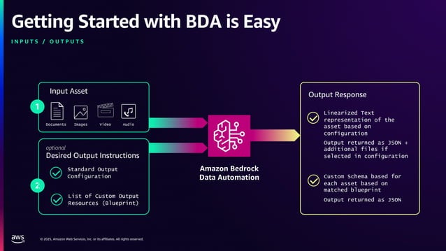 Bedrock Data Automation (Preview): Simplifying Unstructured Data ...