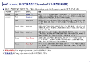 Amazon Bedrockの最新モデル総まとめ2024 − AWS re:Invent 2024 re:cap LT大会(2024-12 ...
