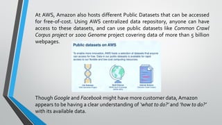 Amazon big success using big data analytics | PDF