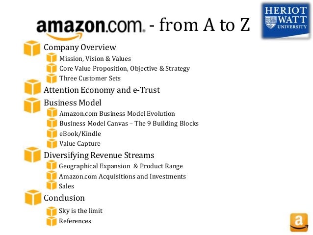 Amazon Business Model