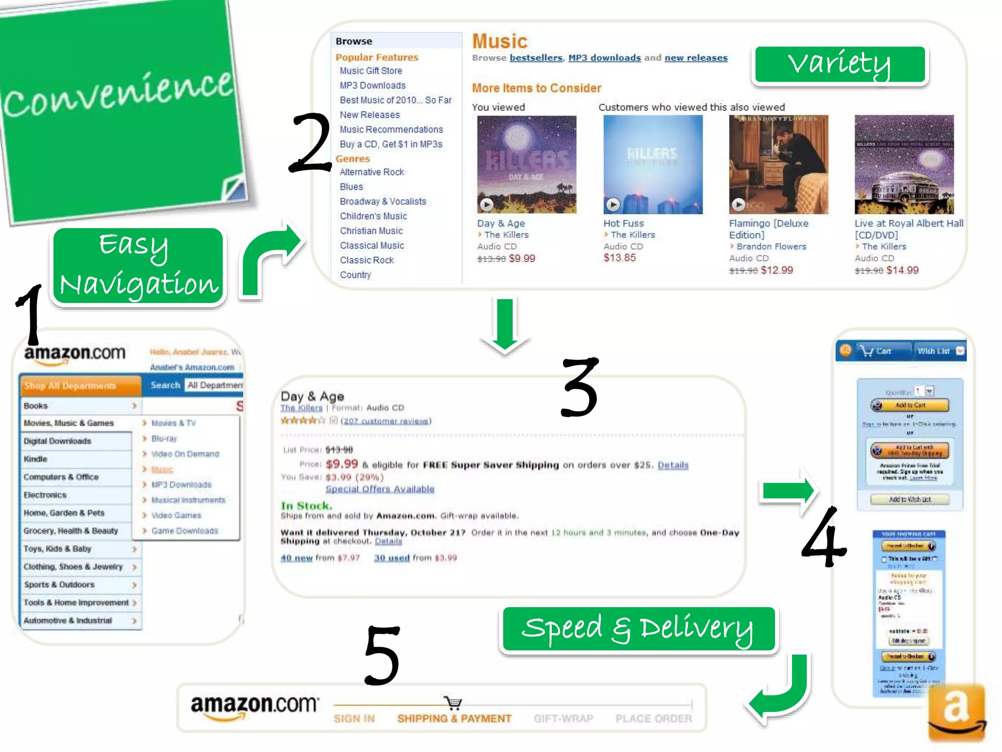 Amazon Business Model | PPTX