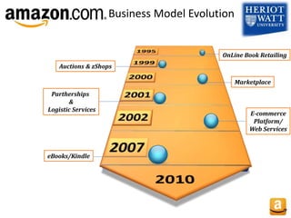 Amazon Business Model | PPTX