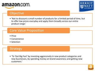 Amazon Business Model | PPTX