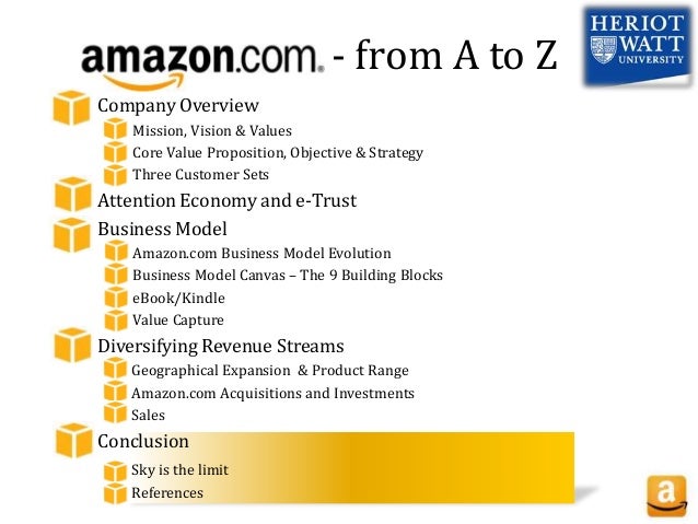 Amazon Business Model