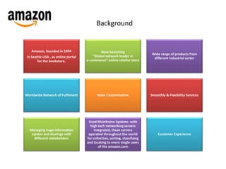 Amazon case study. customized database | PPTX