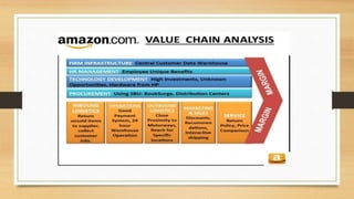 Amazon case study | PPTX