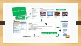 Amazon case study | PPTX