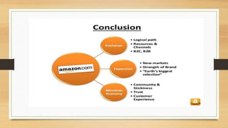 Amazon case study | PPTX