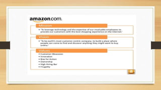 Amazon case study | PPTX