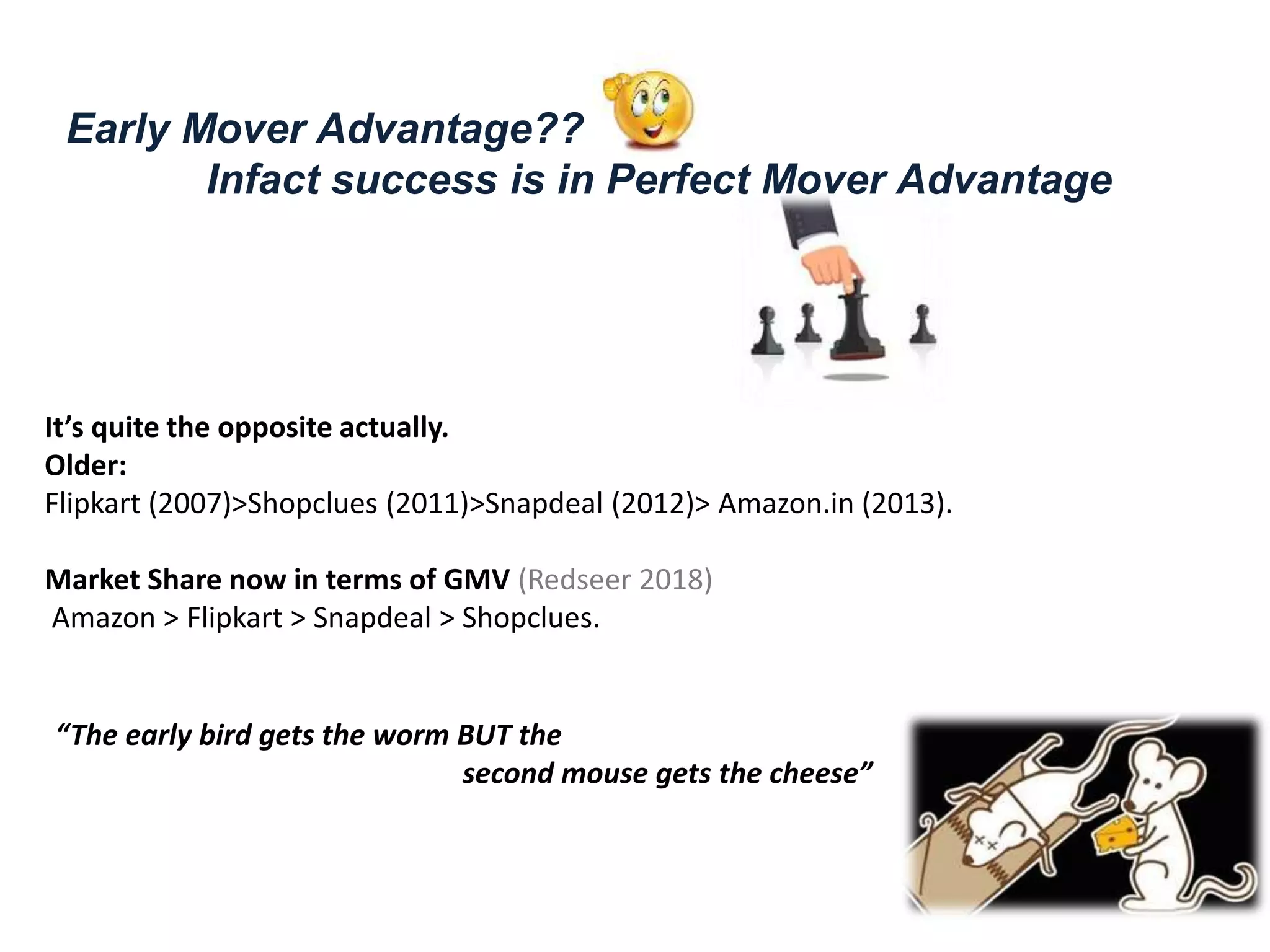 Amazon case study | PPT