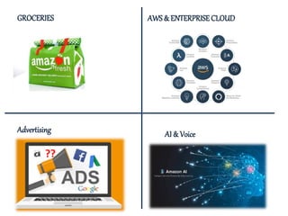 Amazon case study | PPTX