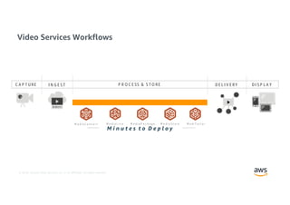 GS Neotek aws_Amazon_CloudFrontDay2018_session5 | PPT