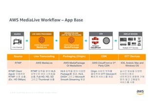GS Neotek aws_Amazon_CloudFrontDay2018_session5 | PPT