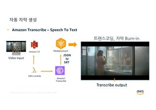 GS Neotek aws_Amazon_CloudFrontDay2018_session5 | PPT