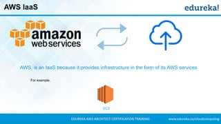 Amazon Cloud | Amazon Cloud Computing Tutorial | AWS Tutorial | AWS Training | Edureka | PPT