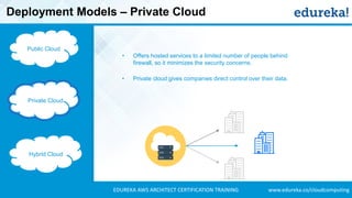 Amazon Cloud | Amazon Cloud Computing Tutorial | AWS Tutorial | AWS Training | Edureka | PDF