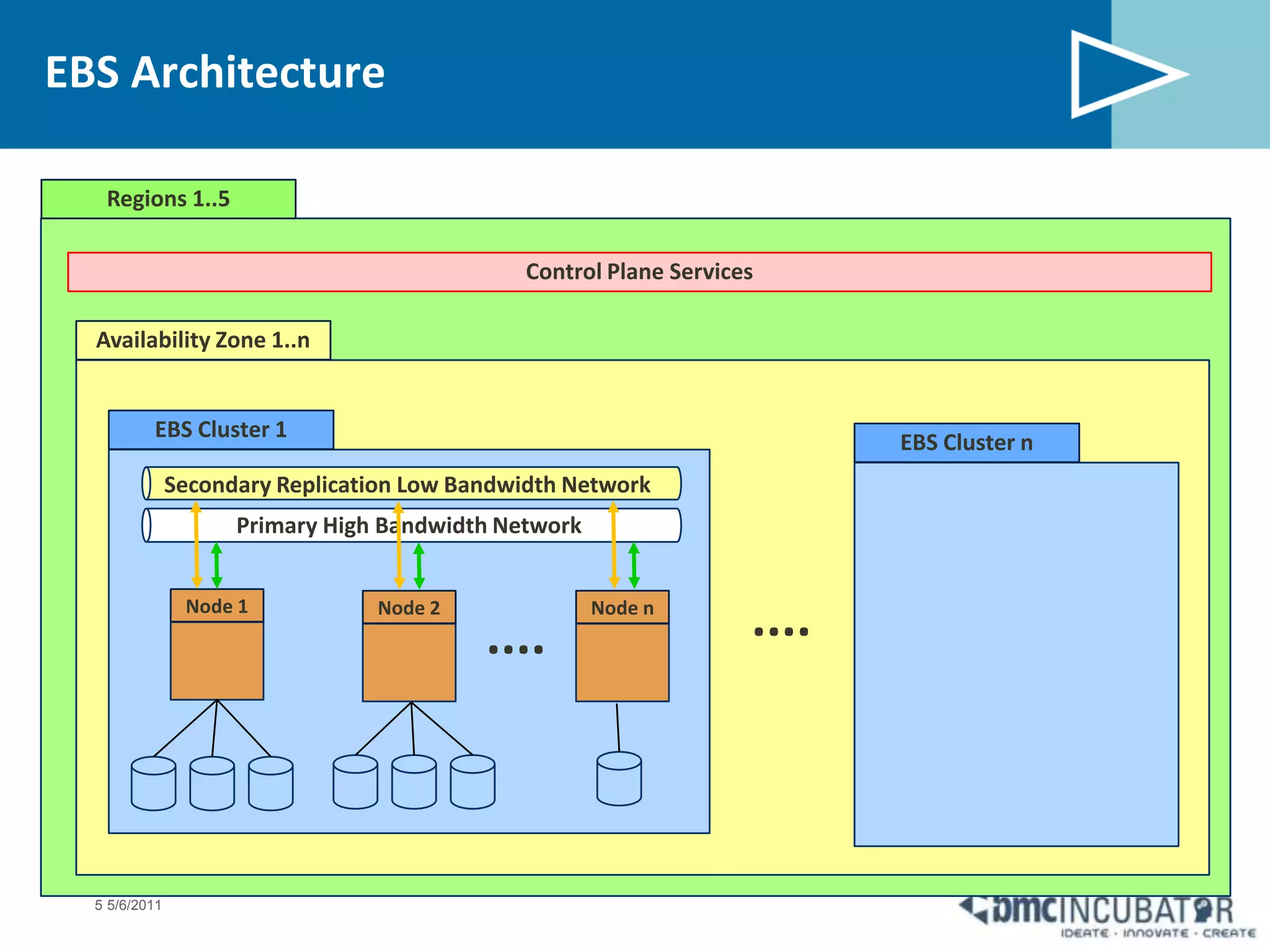 Amazon cloud failure | PPTX | Cloud Computing | Internet