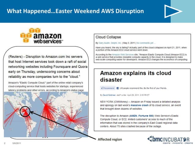 Amazon cloud failure | PPTX | Cloud Computing | Internet
