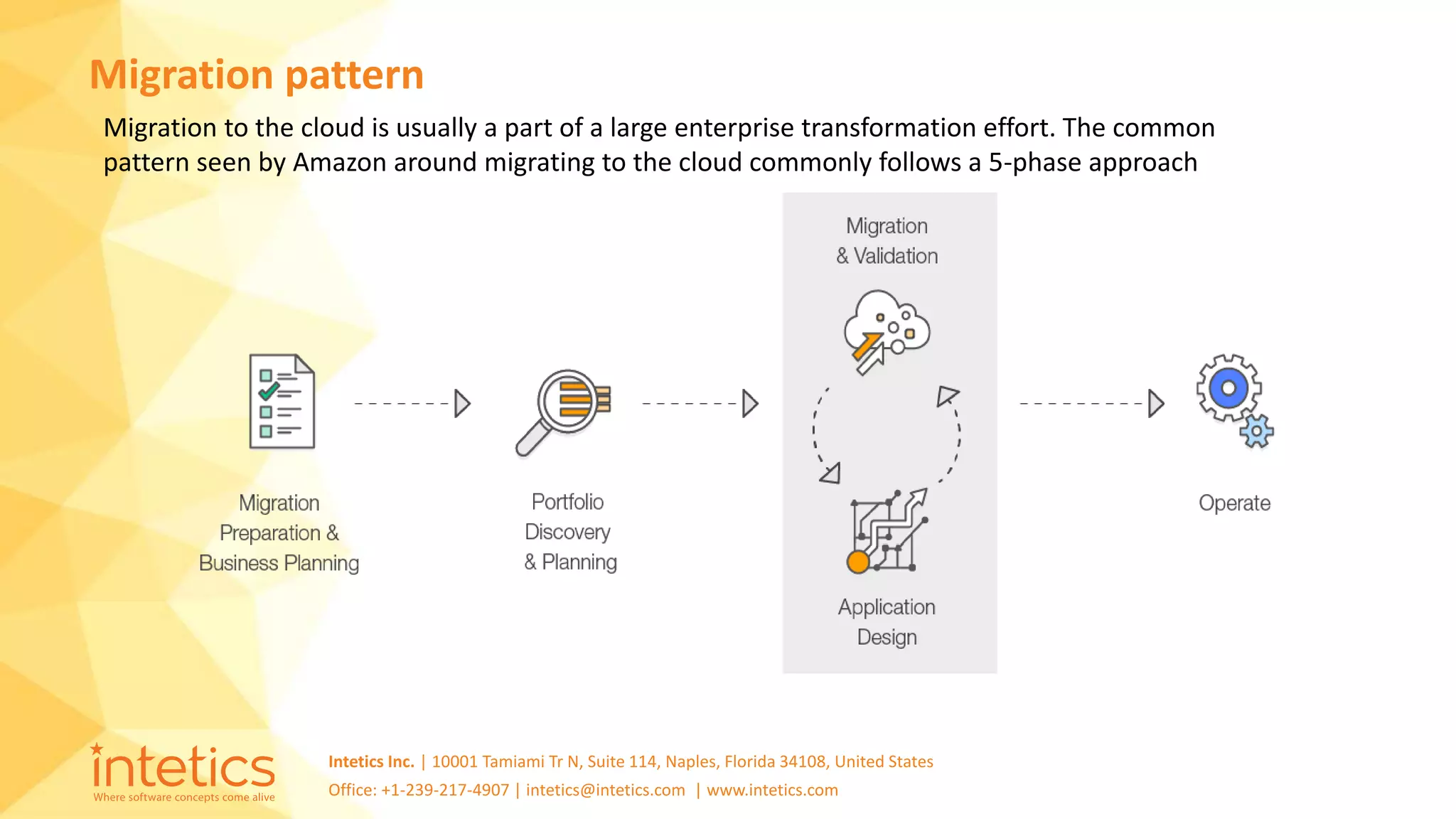 Amazon Сloud Migration | PPT
