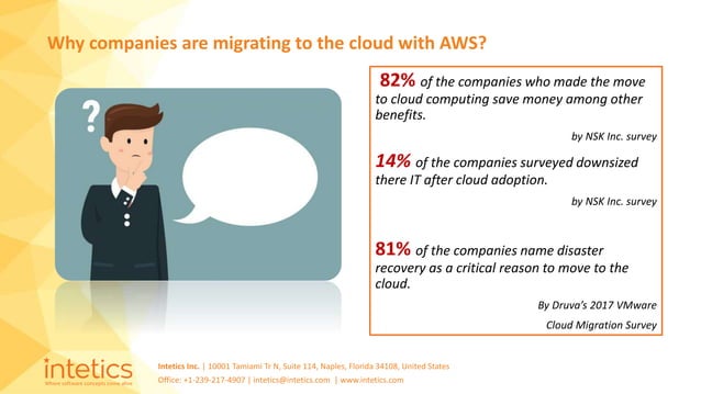 Amazon Сloud Migration | PPT