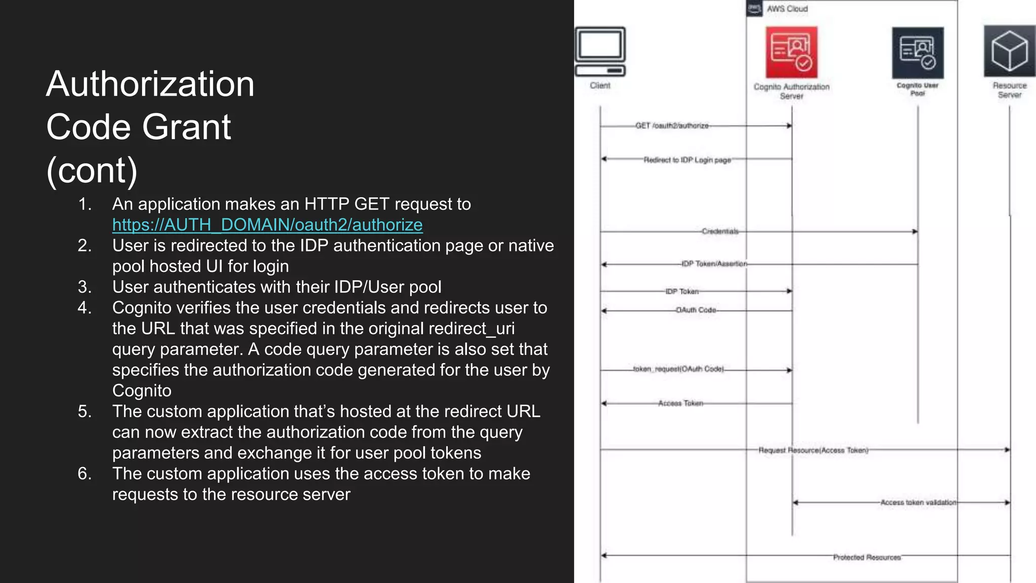 Amazon Cognito OAuth 2.0 Grants | PPT