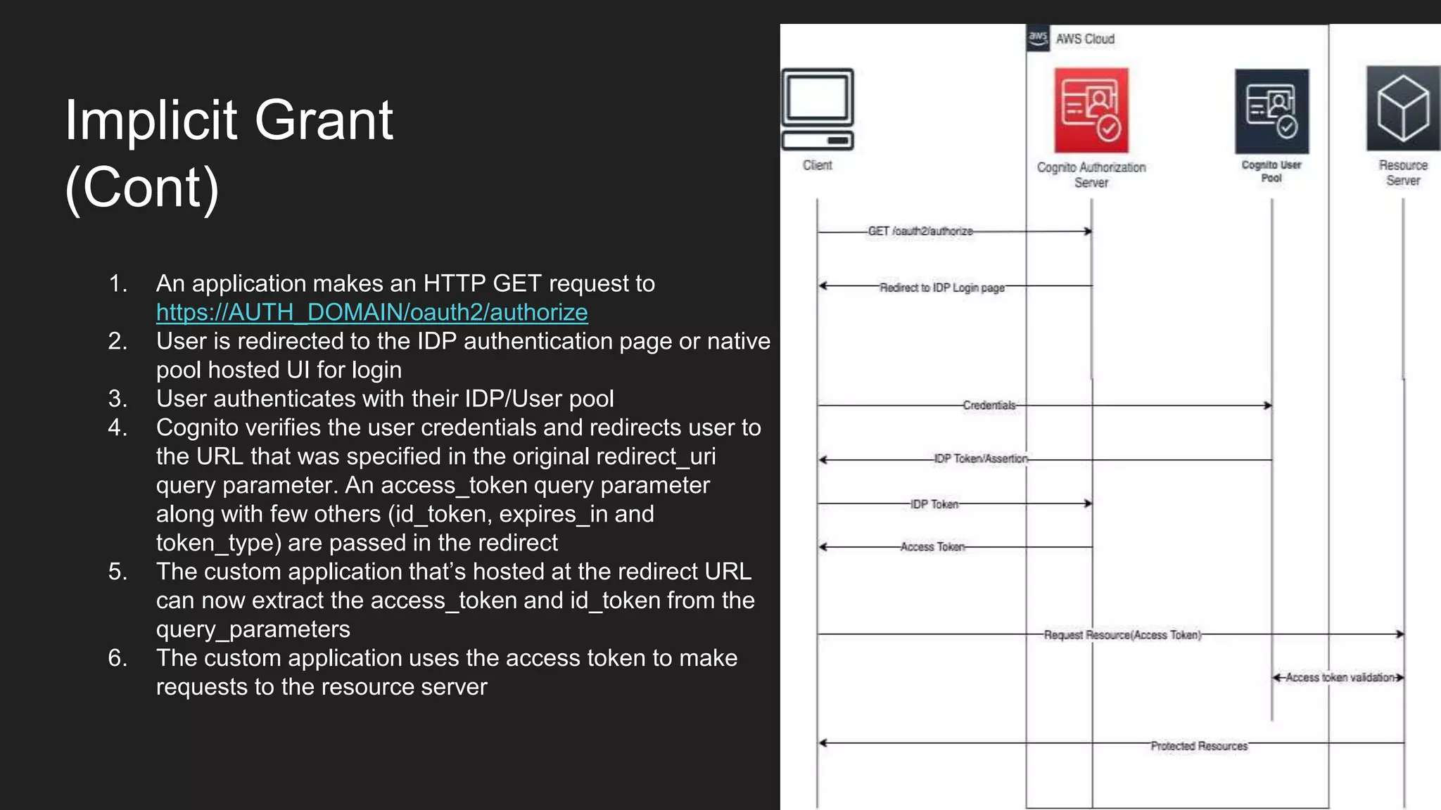 Amazon Cognito OAuth 2.0 Grants | PPT