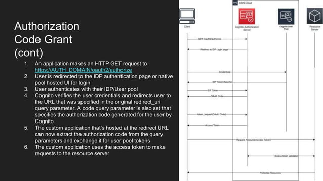 Amazon Cognito OAuth 2.0 Grants | PPT